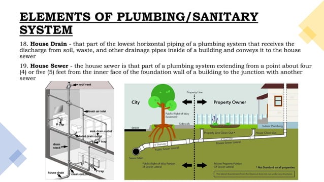 Basic Principles of Plumbing & Sanitary Design (Final).pdf
