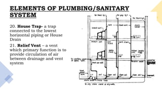 Basic Principles of Plumbing & Sanitary Design (Final).pdf