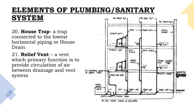 Basic Principles of Plumbing & Sanitary Design (Final).pdf