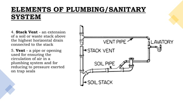 Basic Principles of Plumbing & Sanitary Design (Final).pdf