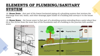 Basic Principles of Plumbing & Sanitary Design (Final).pdf