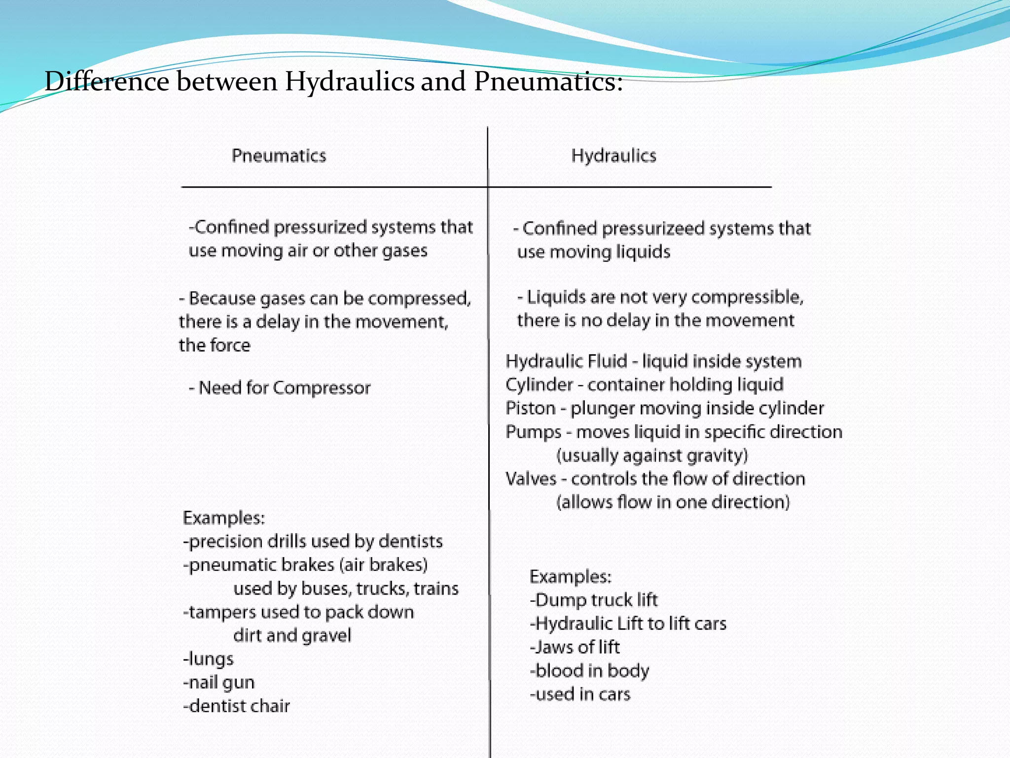 Basic principles of pneumatics | PPTX