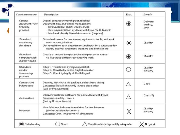 Developing a Project Plan