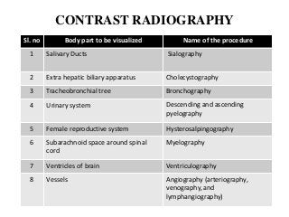 Basic principles of Radiological anatomy.pptx pptx.pptx