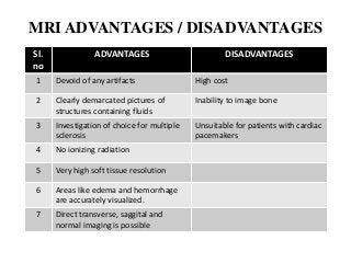 Basic principles of Radiological anatomy.pptx pptx.pptx