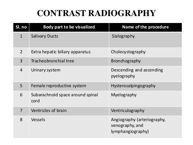 Basic principles of Radiological anatomy.pptx pptx.pptx | Medical Tests ...
