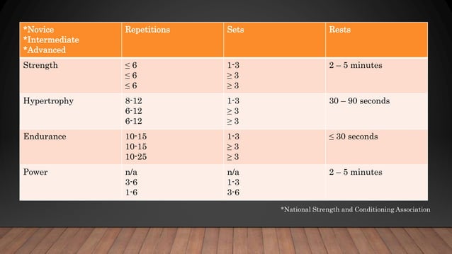Basic Principles of Resistance Training and Gym Safety | PPT