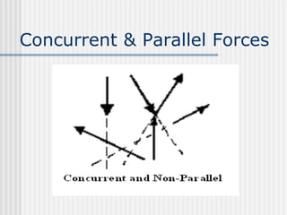 Basic Principles of Statics | PPT