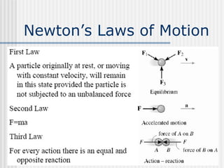 Basic Principles of Statics | PPT