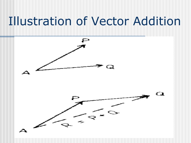 Basic Principles of Statics | PPT