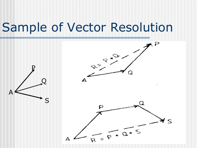 Basic Principles of Statics