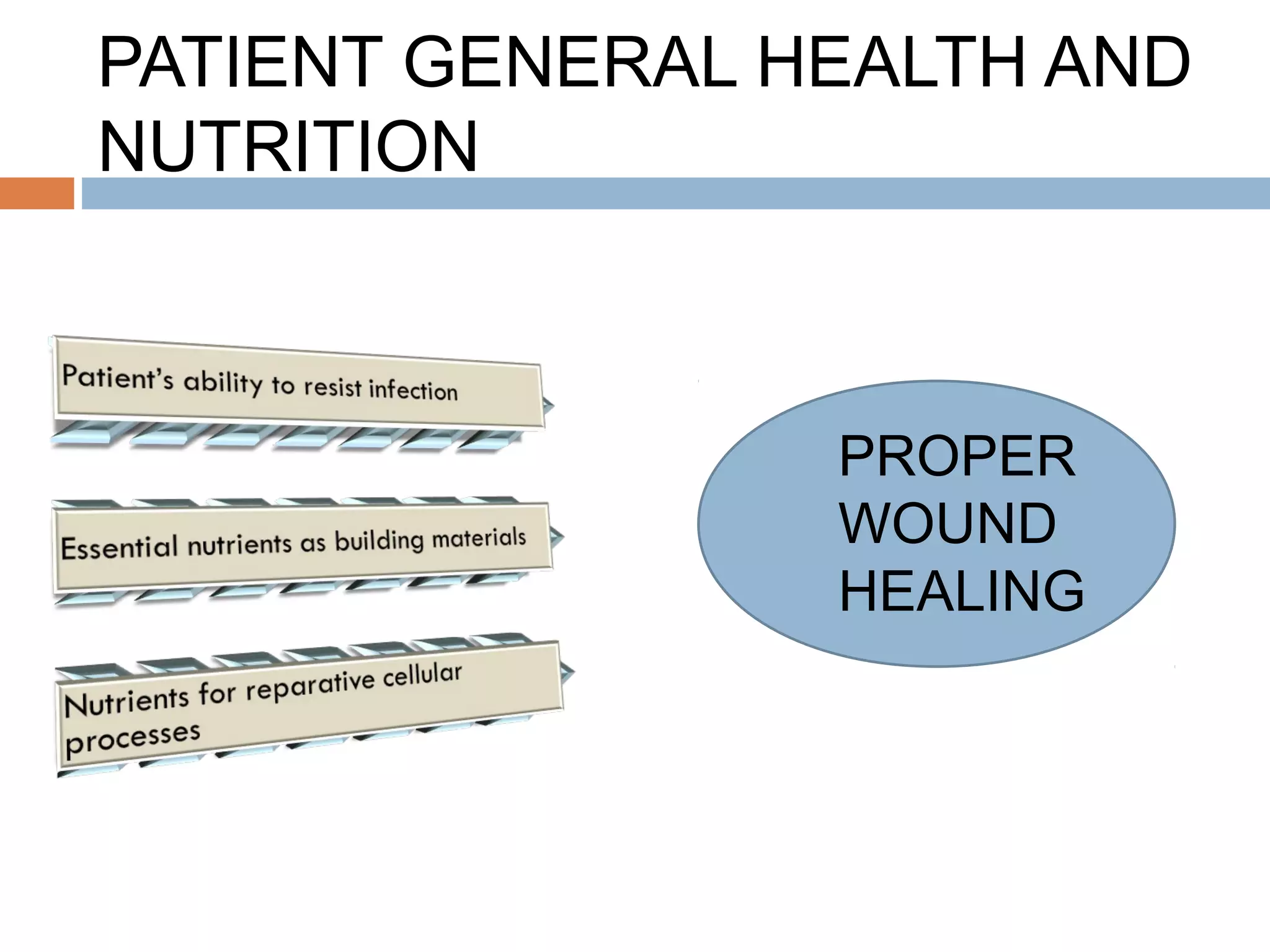 Basic principles of surgery | PPT