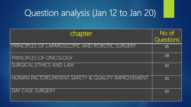 Basic principles of surgery ,exam oriented part 1 | PPTX | Surgery ...