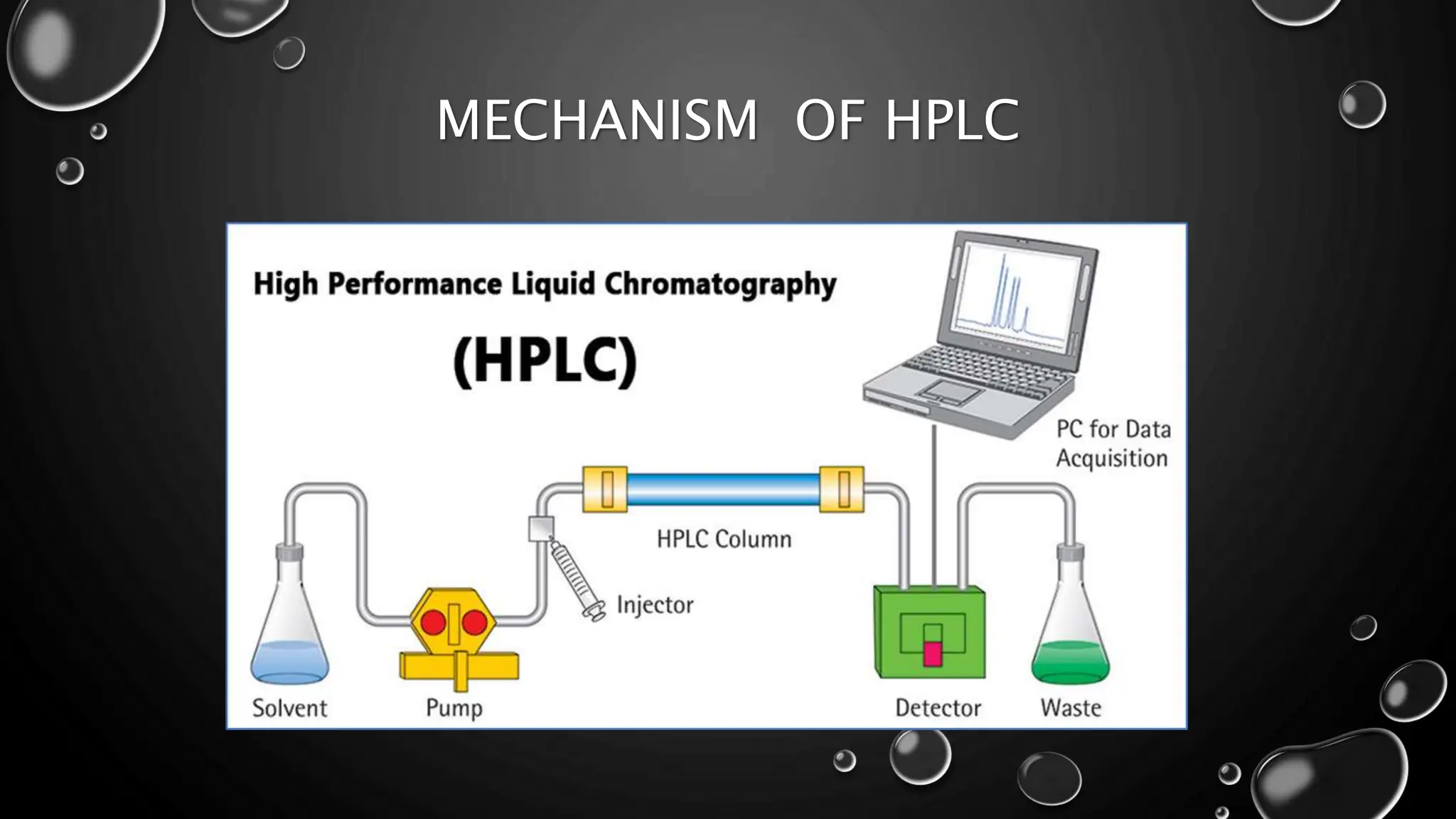 Basic principles of techniques used in toxicology- tlc.pptx