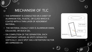 Basic principles of techniques used in toxicology- tlc.pptx