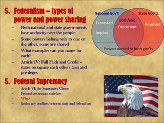 Basic principles of the constitution | PPT