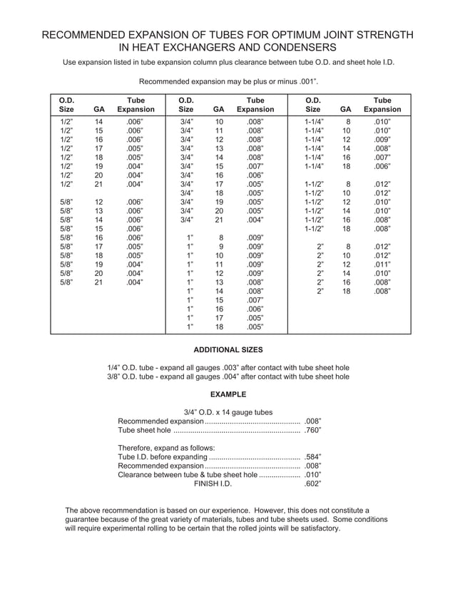Basic principles of_ tube_expanding | PDF | Physics | Science