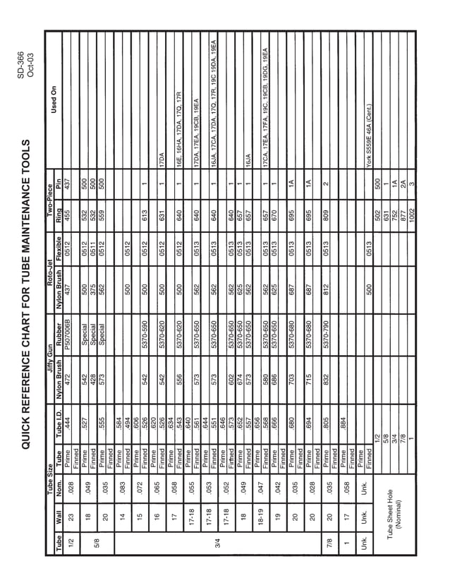 Basic principles of_ tube_expanding | PDF | Physics | Science