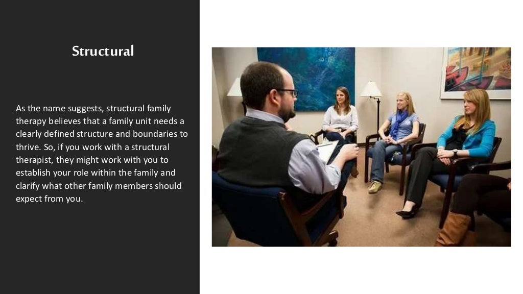 Basic Principles & Techniques of Family Therapy | PPTX