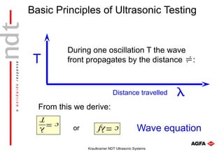 Basic Principles UT Presentation - Theory & Practice | PPTX