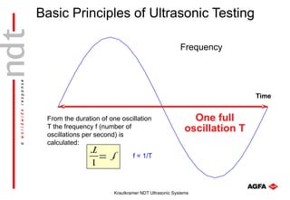 Basic Principles UT Presentation - Theory & Practice | PPTX