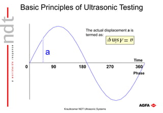 Basic Principles UT Presentation - Theory & Practice | PPTX