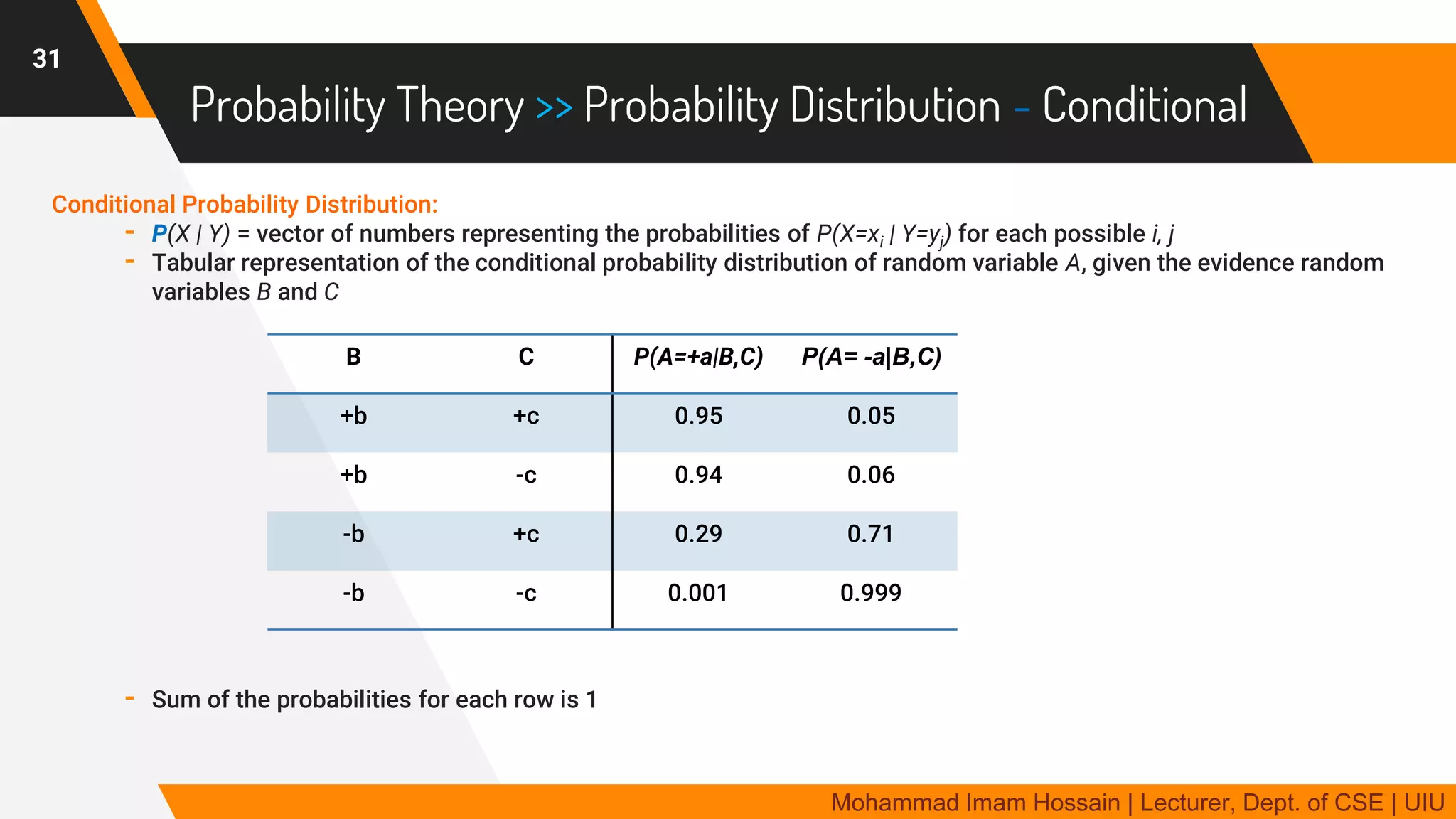 AI 8 | Probability Basics, Bayes' Rule, Probability Distribution | PDF