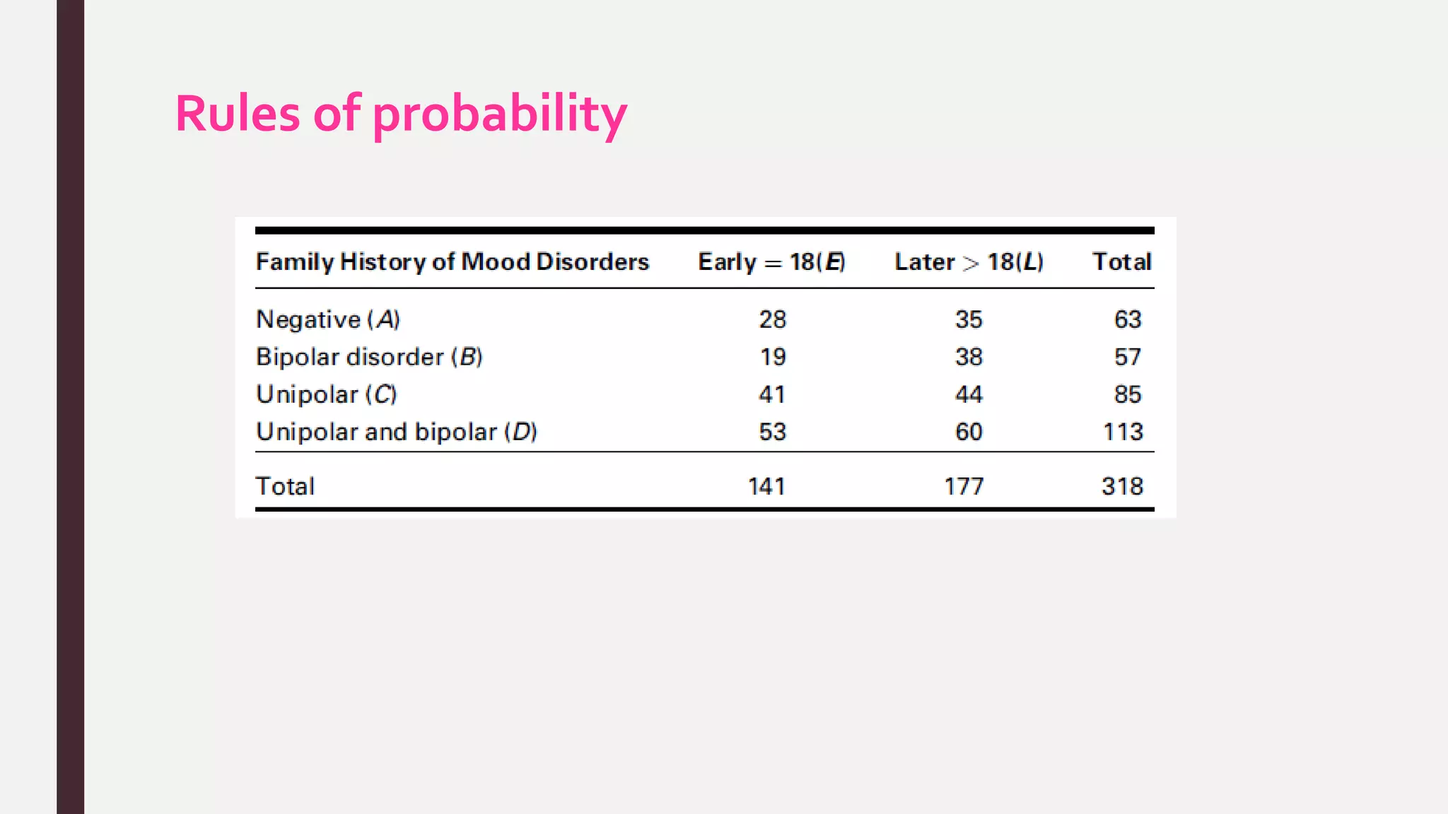 Basic probability concept | PPTX