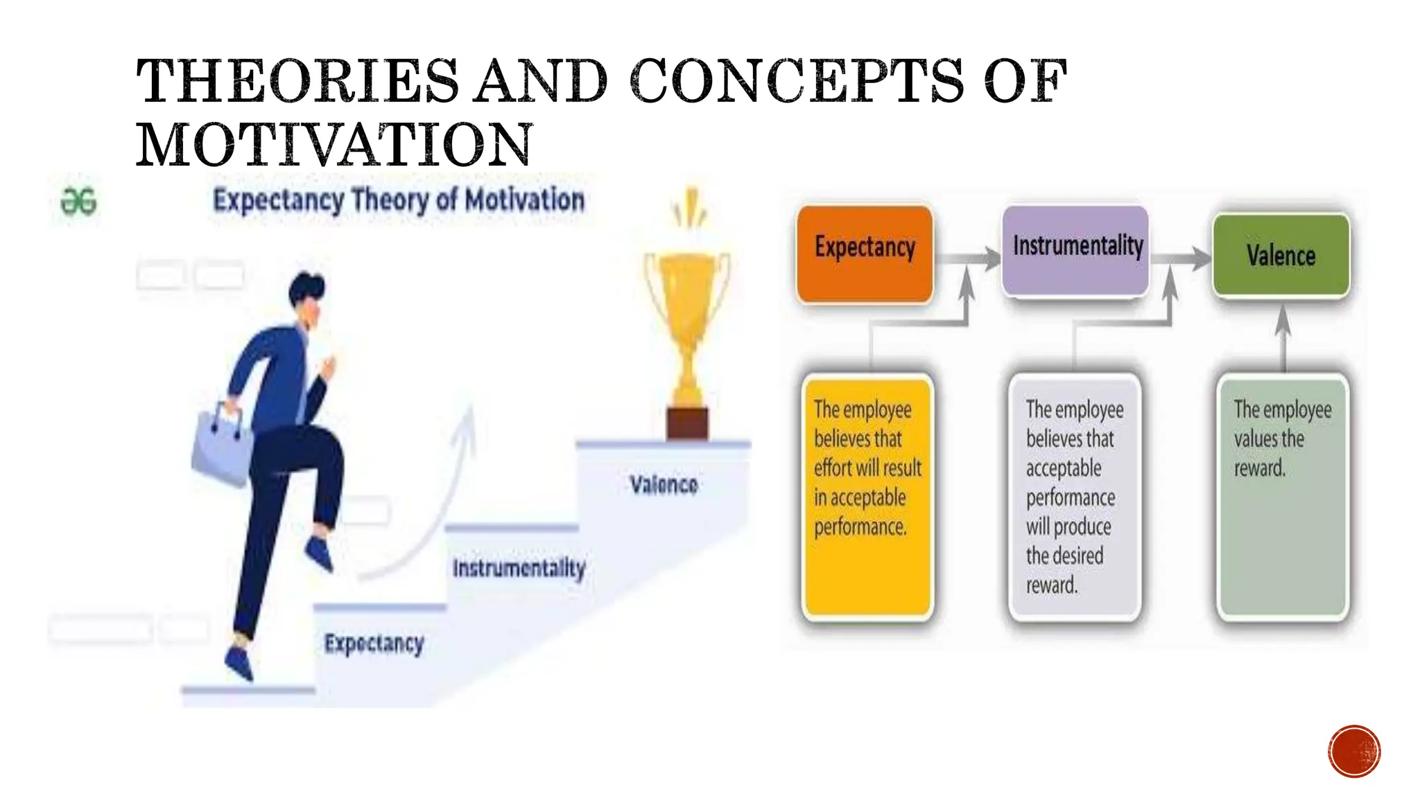 Basic Processes of Behavior.pptx....hhgf