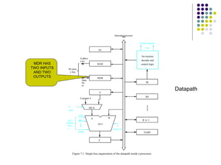 Some Fundamental concepts – Execution of a complete instruction: Branch ...