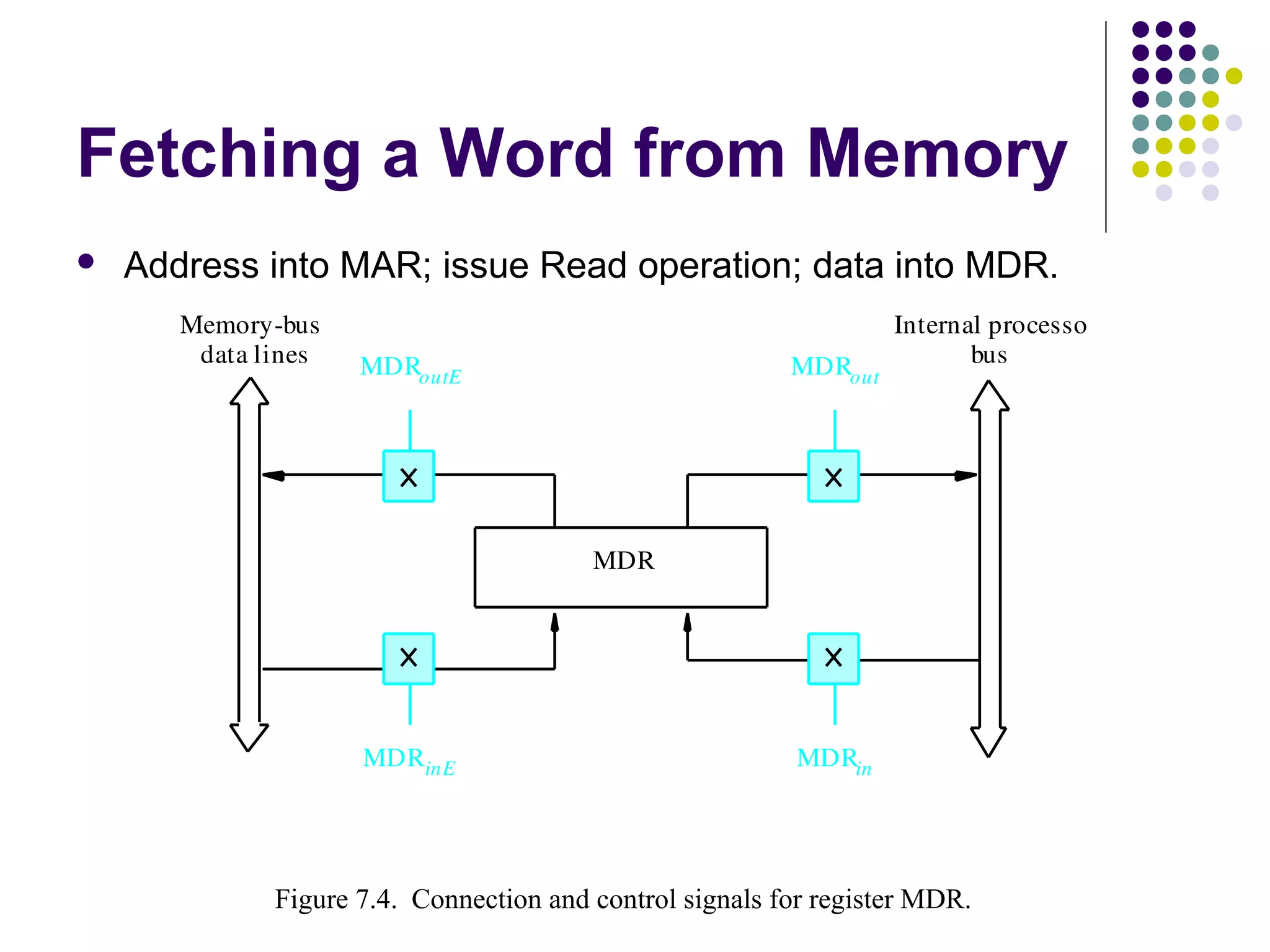 Basic processing unit by aniket bhute | PPT