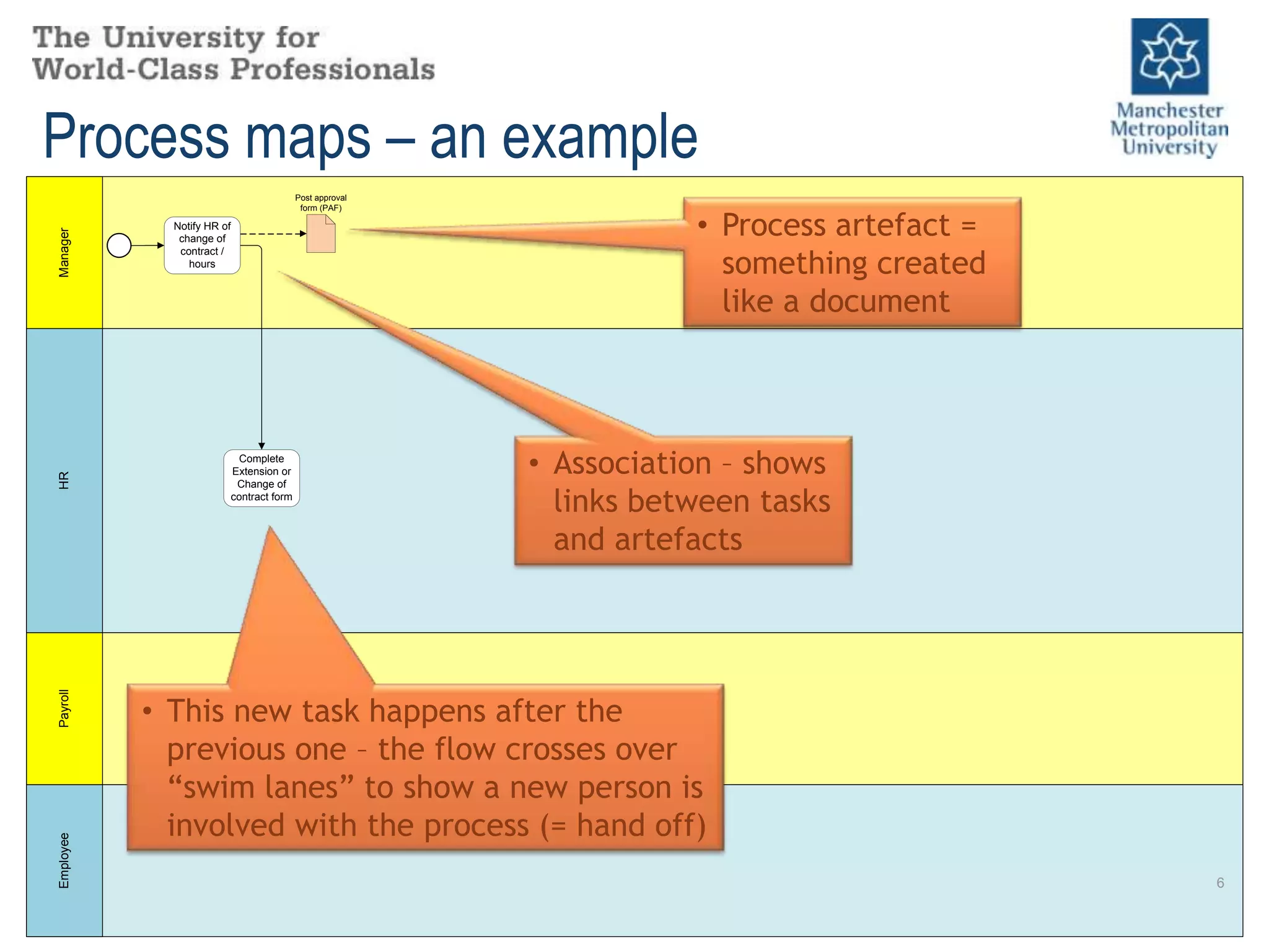 Basic process mapping using BPMN | PPTX
