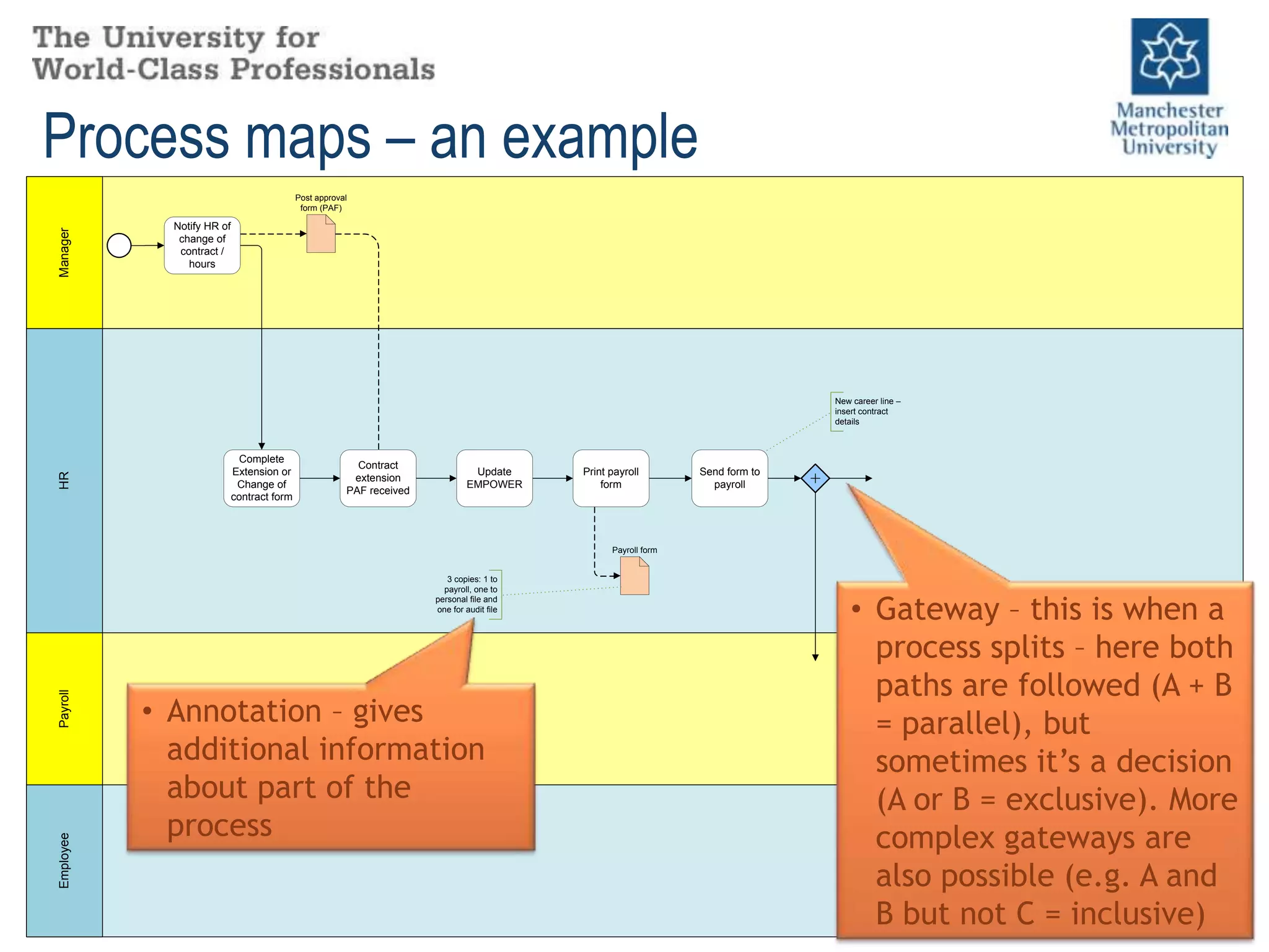 Basic process mapping using BPMN | PPTX