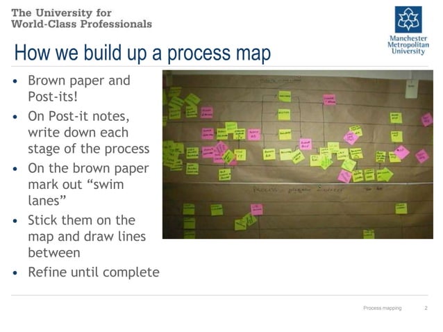 Basic process mapping using BPMN | PPTX