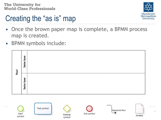 Basic process mapping using BPMN | PPTX