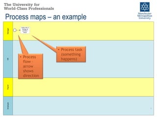 Basic process mapping using BPMN | PPTX