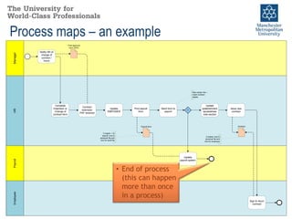 Basic process mapping using BPMN | PPT | Free Download