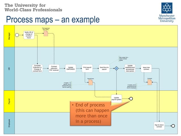 Basic process mapping using BPMN | PPTX