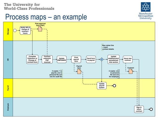 Basic process mapping using BPMN | PPTX