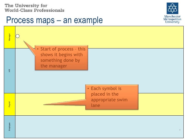 Basic process mapping using BPMN
