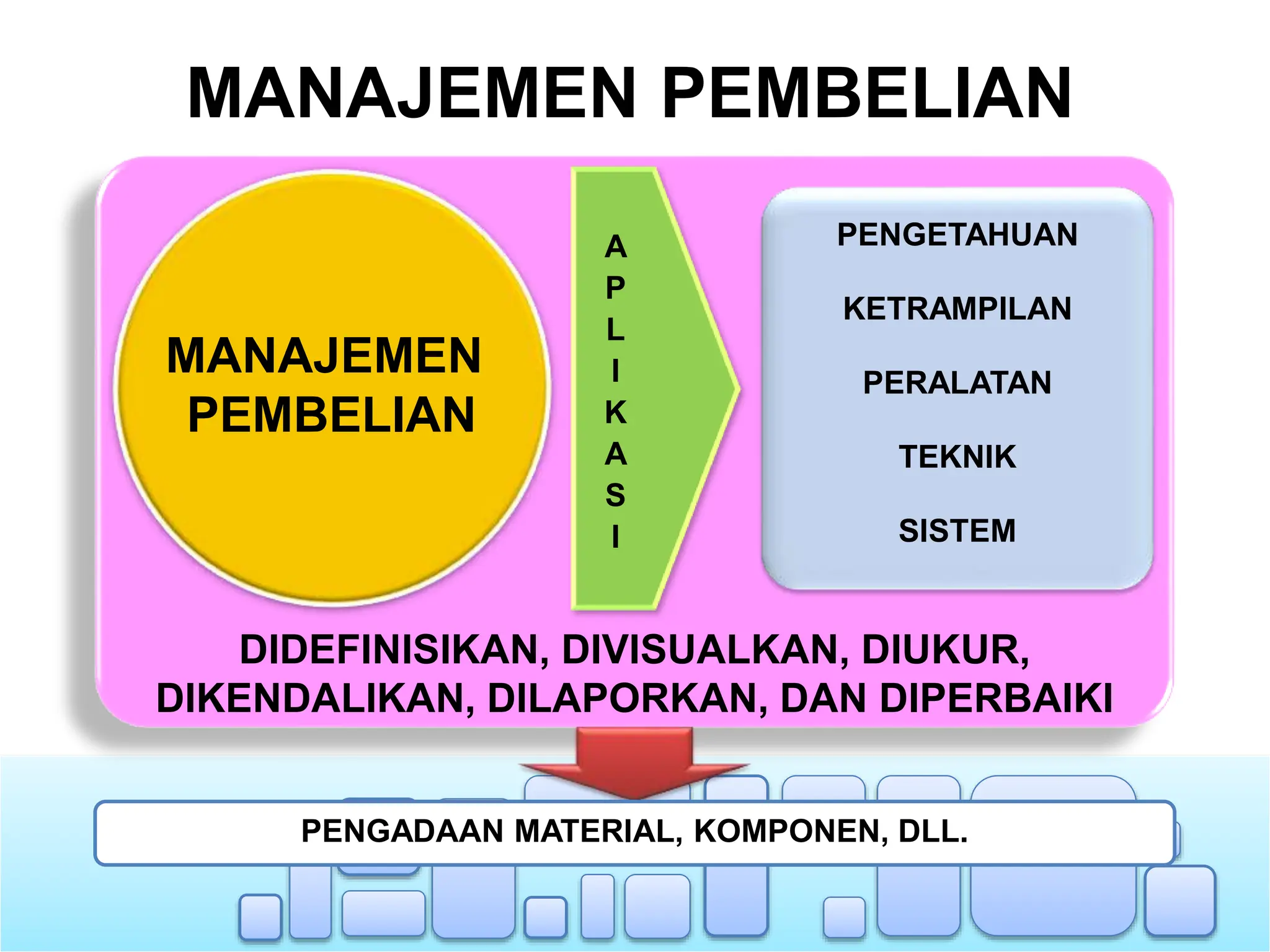 BASIC PROCUREMENT & PURCHASING_OK RAMBOE.pptx