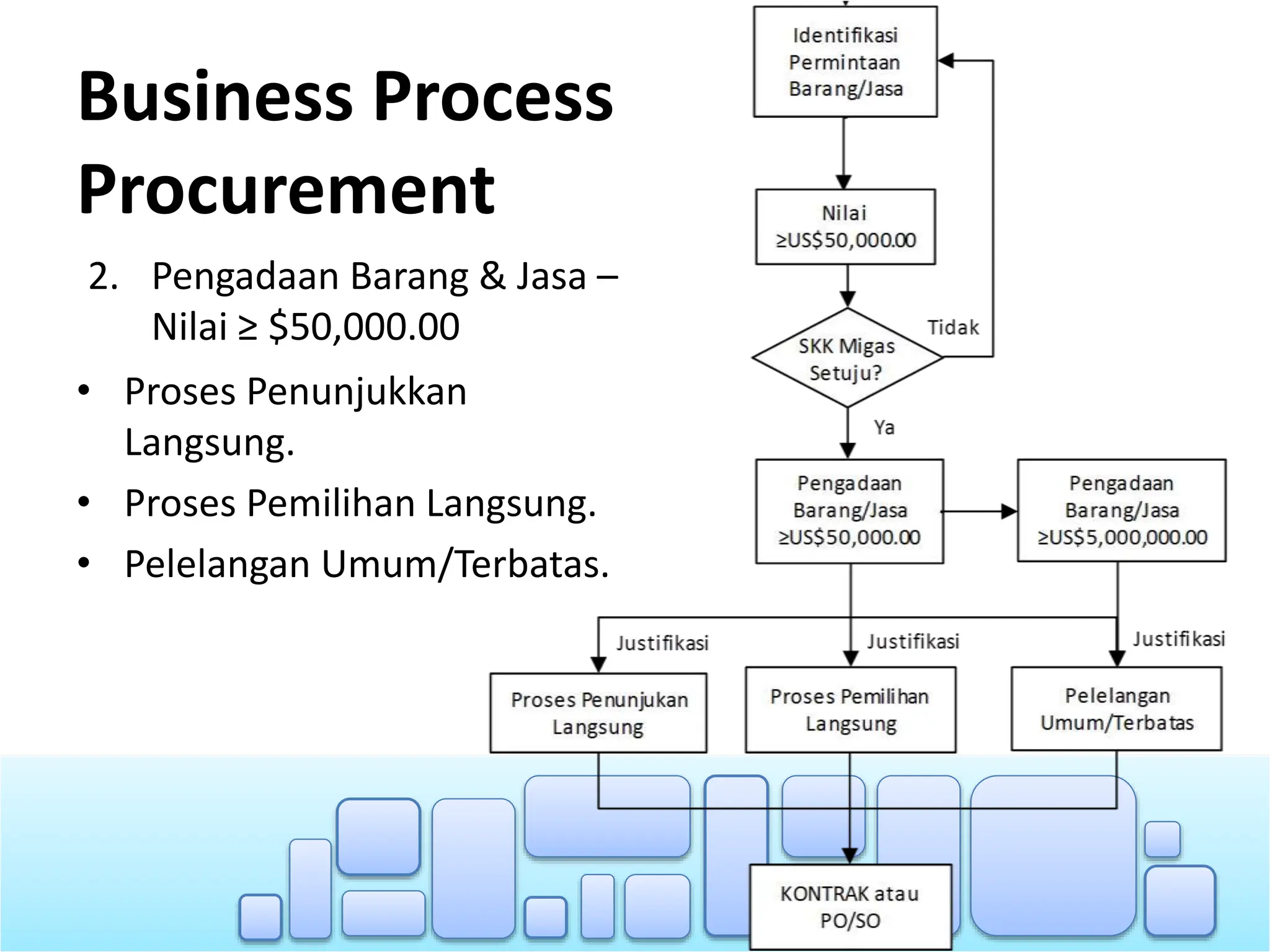 BASIC PROCUREMENT & PURCHASING_OK RAMBOE.pptx