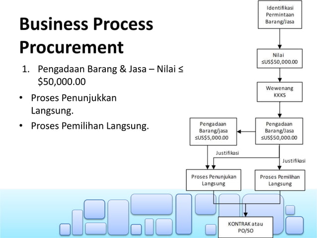 BASIC PROCUREMENT & PURCHASING_OK RAMBOE.pptx