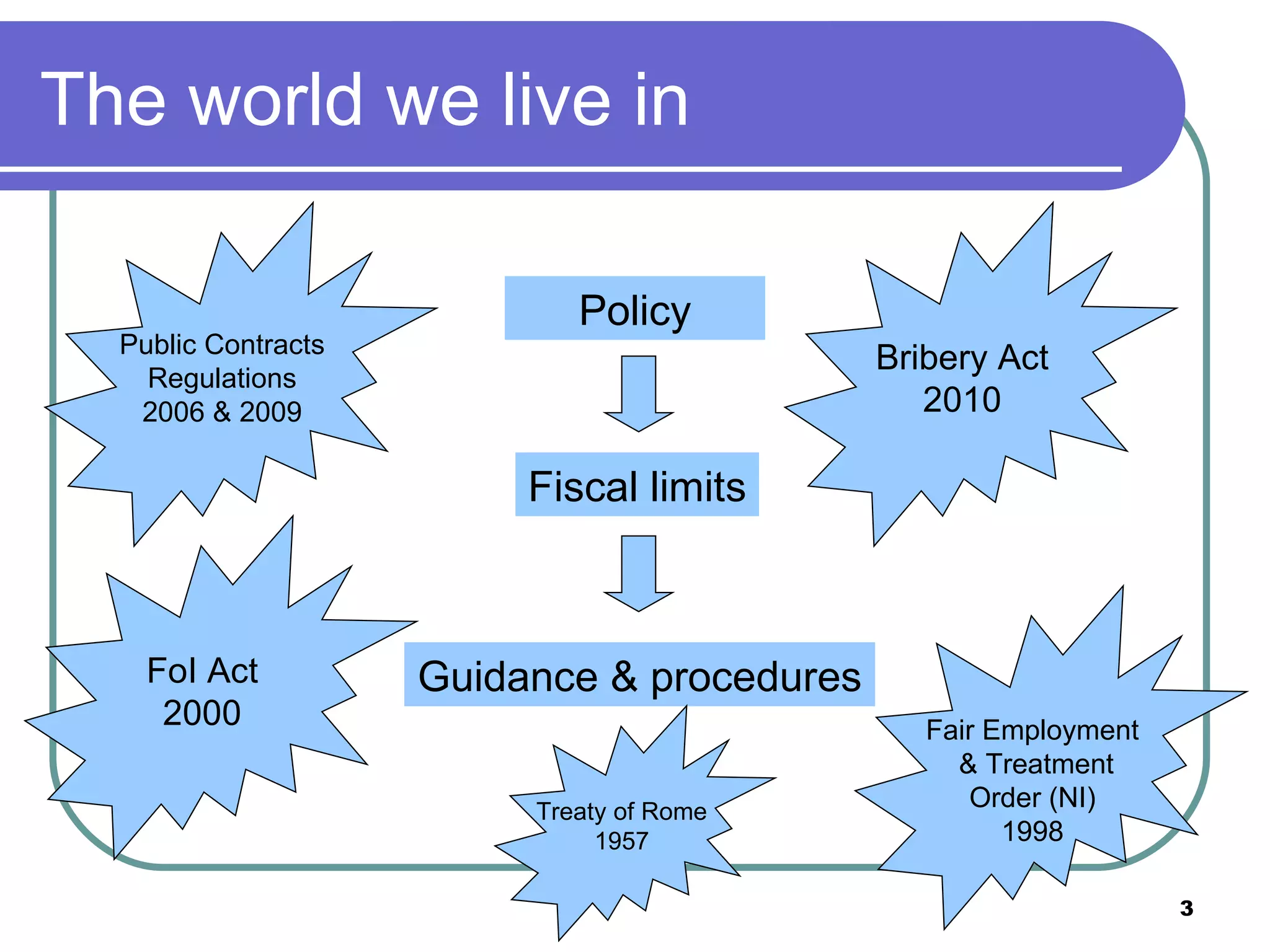 Basic procurement training | PPT
