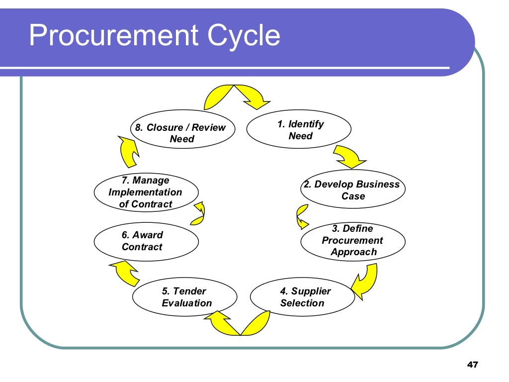 Basic procurement training