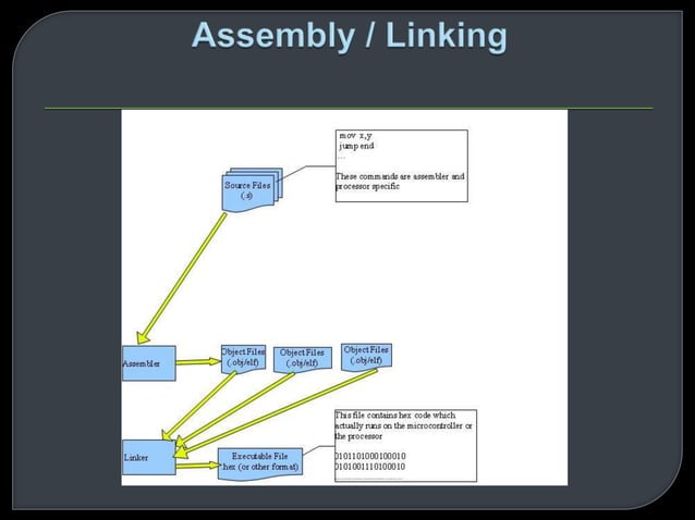 Basic programming concepts | PPTX