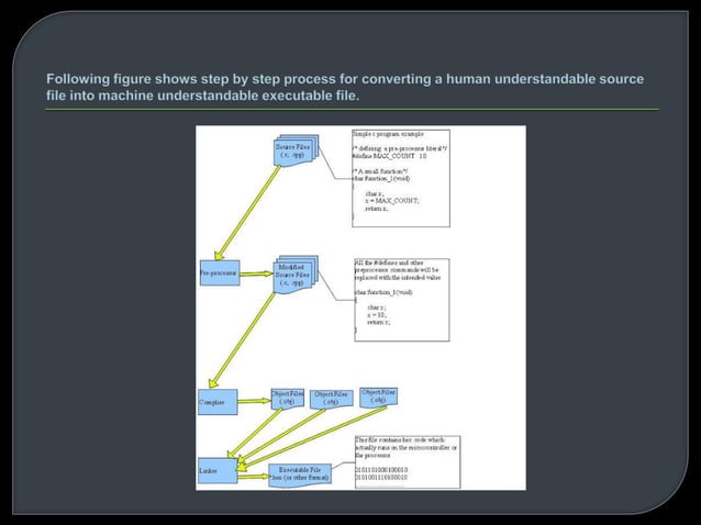 Basic programming concepts | PPTX