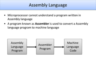 Basic programming of 8085 | PPTX
