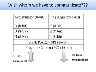 Basic programming of 8085 | PPTX