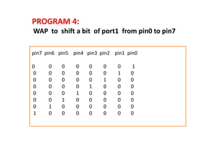 8051 basic programming | PPT
